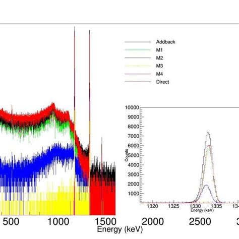 A Two Dimensional Spectrum For The Same Measurement Of Figure 2 Download Scientific Diagram