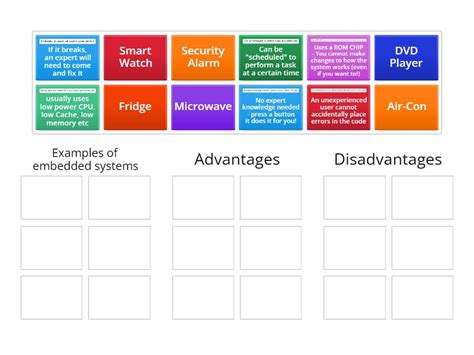 Systems Architecture Embedded Systems Group Sort