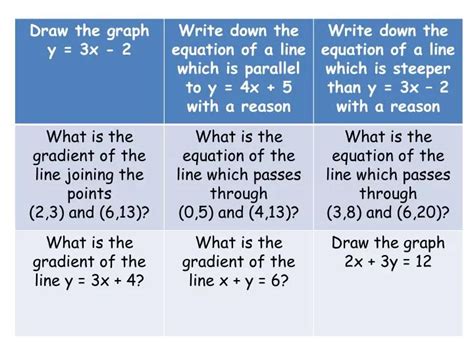 PPT Modelling With Straight Line Graphs PowerPoint Presentation Free Download ID 3095067