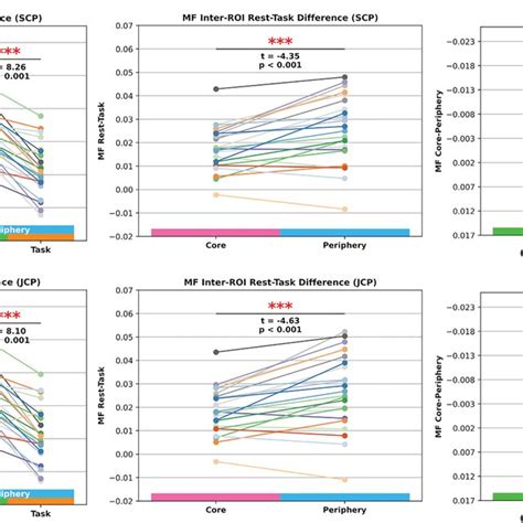 Inverse Power‐law Distributions And Ple Where Each Line Represents One
