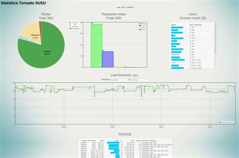 Load Monitoring System Download Scientific Diagram