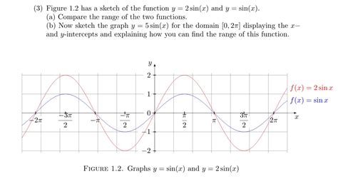 Solved Figure Has A Sketch Of The Function Y Chegg