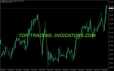 dinapoli zz zigzag indicator top mt4 indicators mq4 or ex4 top