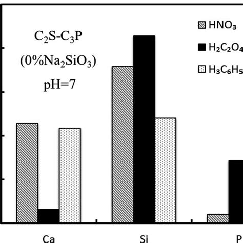 Pdf Effects Of Acid And Na2sio3 Modification On The Dissolution