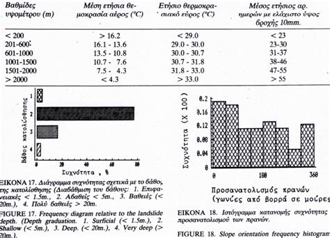 Hydrometeorological Parameters Distribution Corresponding To The Download Table