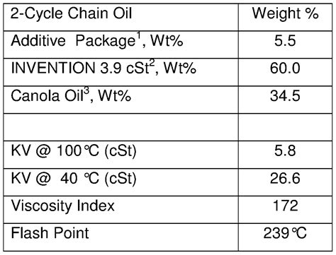 Evonik Viscosity Index Calculator Easybda