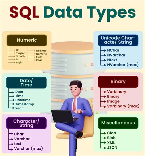Sql Cheat Sheet👩‍💻 Sql Is A Language Used To Communicate With Databases