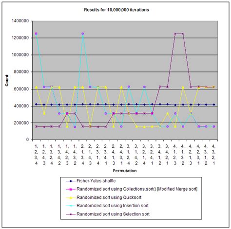Algoritma Sorting Akmal Tasks