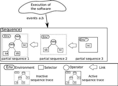 A Sequence In Action Download Scientific Diagram