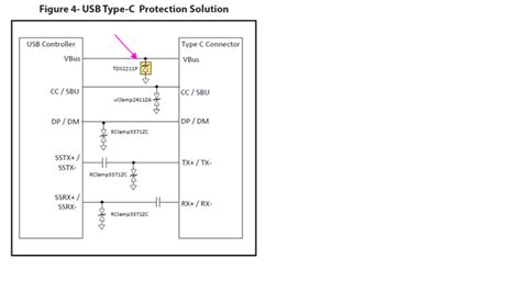 Tvs2200 Iec 61000 4 4 Eft Protection Interface Forum Interface Ti E2e Support Forums