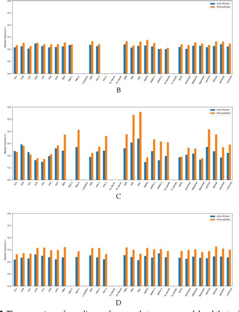 A Multimodal Visual Encoding Model Aided By Introducing Verbal Semantic