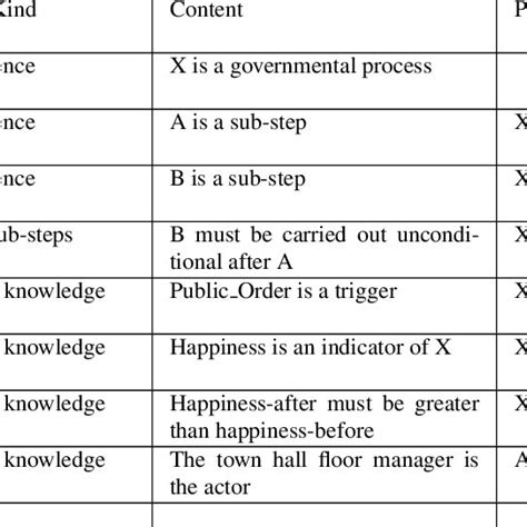 An Example Of Inconsistent Design Decisions Download Table