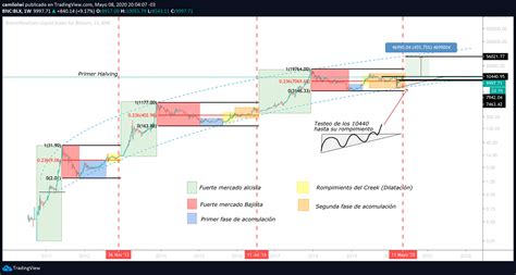 La Reducción De Bitcoin Es Una Buena Noticia Infobae