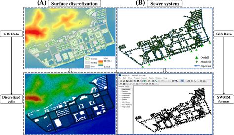 Spatial Discretization And Data Transformation Download Scientific