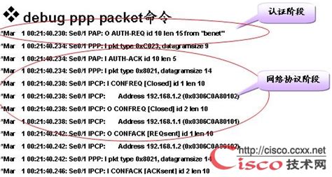 ppp认证配置与排错 ppp chap认证配置