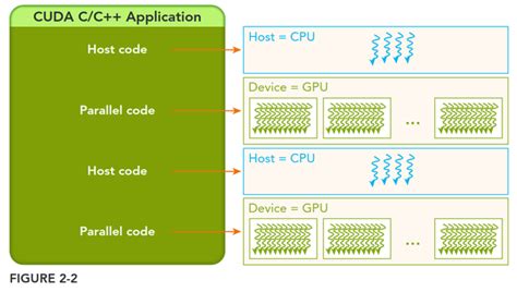 Cuda编程:cuda编程模型(三) 知乎 Cuda编程:cuda编程模型(三) 知乎
