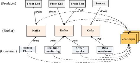如何实现Kafka的入门 云计算 亿速云
