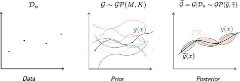 Figure 1 From Conformal Approach To Gaussian Process Surrogate