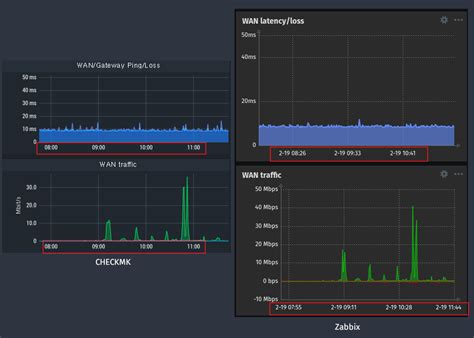 X Axis Time Interval In Widget Graphs Arbitrary Zabbix Forums