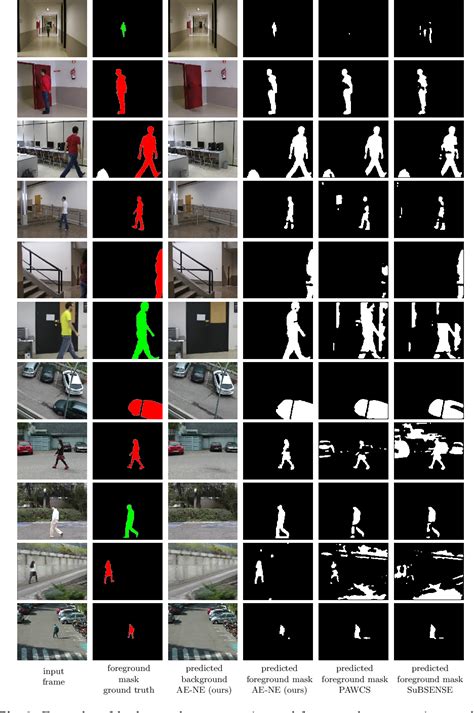 Figure 1 From Autoencoder Based Background Reconstruction And