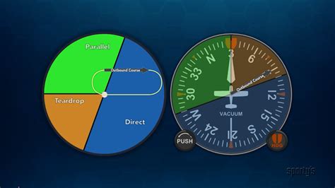 Ifr Holding Pattern Interactive Scenarios Flight Training Central