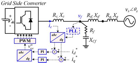 single line diagram of a grid connected vsc using the typical vector