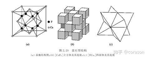 《晶体结构》：单质和化合物晶体的结构（二） 知乎