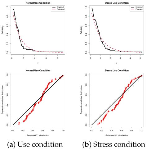 mathematics free full text reliability estimation of xlindley