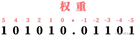 Python基本语法python少儿编程 Csdn博客
