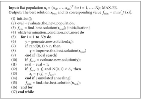 Pseudocode Of The Original Bat Algorithm Open I