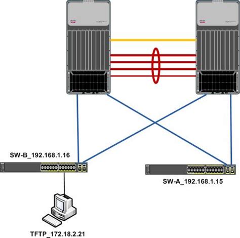 Problem With TFTP Cisco Community