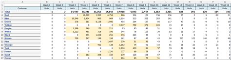 sum first 4 columns with sales r excel