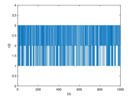 reachable set estimation for neutral semi markovian jump systems with