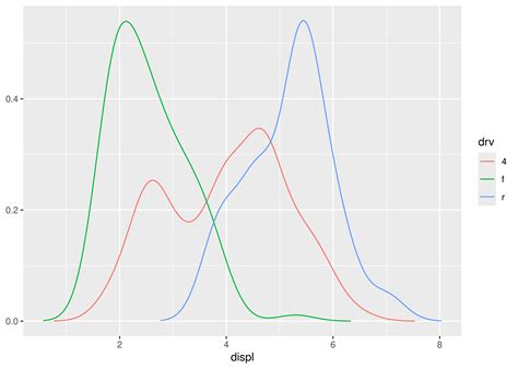 3 编写ggplot2扩展 R语言数据可视化学习笔记