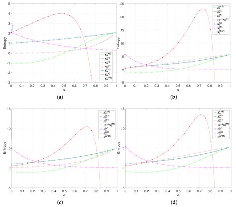 A Review Of Fractional Order Entropies