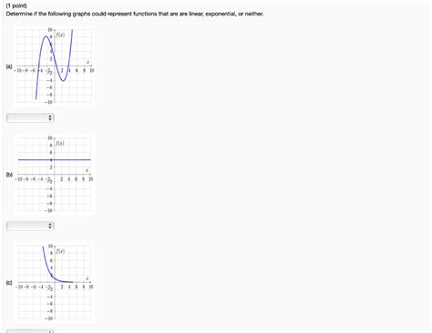 Solved Point Determine If The Following Graphs Could Chegg