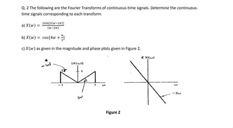 Solved Q The Following Are The Fourier Transforms Of Chegg