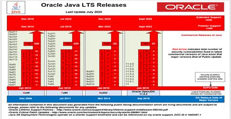 Thoughts And Discourses On Software Licensing Software Compliance