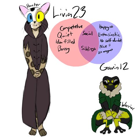 Mutant Characters By Pokeskygirl On Deviantart