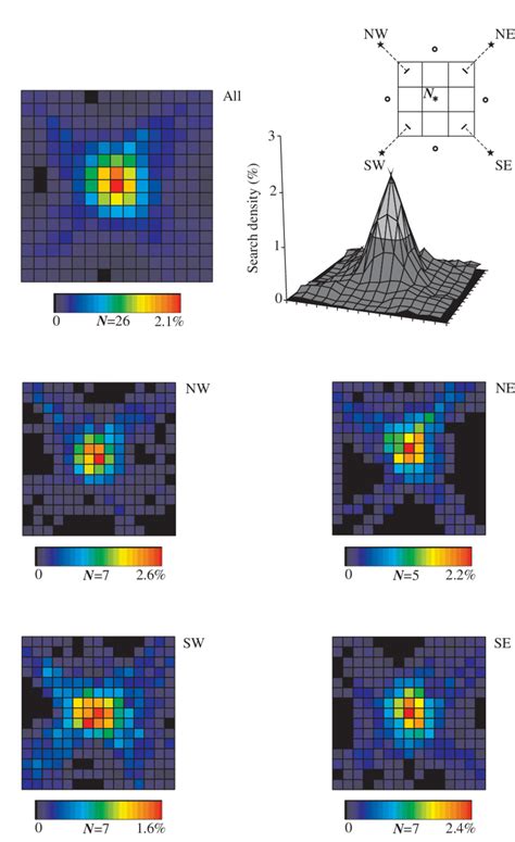 same experimental paradigm as in fig 7 but with the landmark array