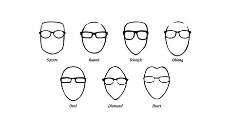 Select Glasses Based On Face Type Lasheyewear