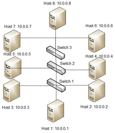 Experimental Topology Download Scientific Diagram