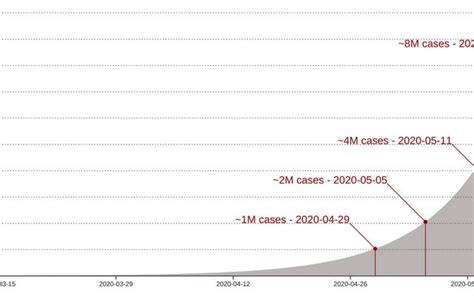 visualizing the logic of exponential viral spread tony chu observable
