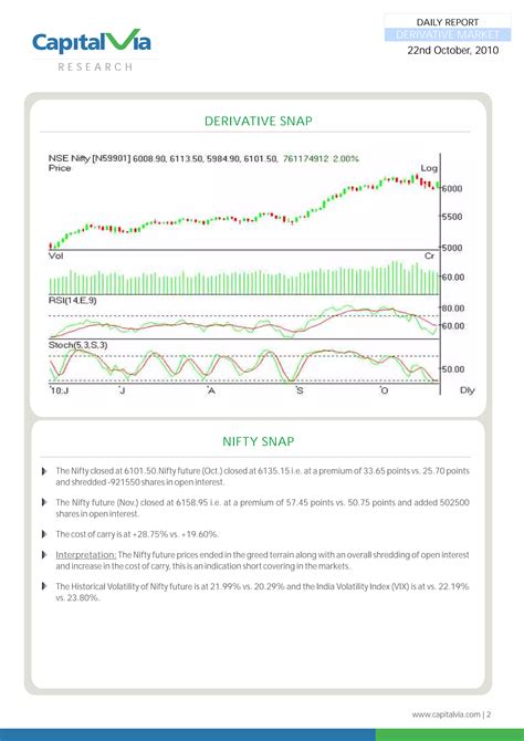 Derivative 22 Oct Pdf