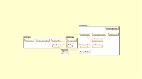 Android Unit Testing Riis