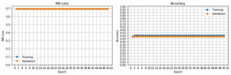 Python Keras Rnn Gru Lstm Produces Plateau And Then Improvement
