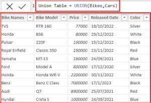 Power BI Union Two Tables With Examples SharePoint Microsoft Power Platform Tutorials