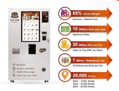 ‘เต่าบิน กำไรวันละล้าน ไม่พอ ขอ 3 ปี ยอดขายเครื่องดื่มแตะ 1 ล้านแก้วต่อวัน