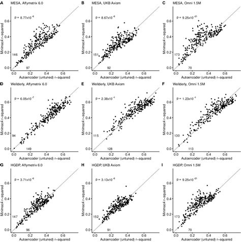 rapid reference free human genotype imputation with denoising
