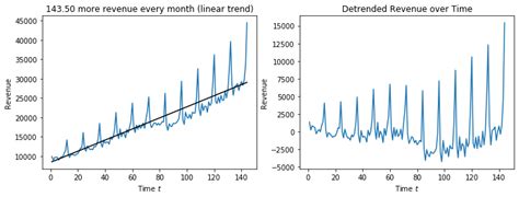 Time Series Analysis